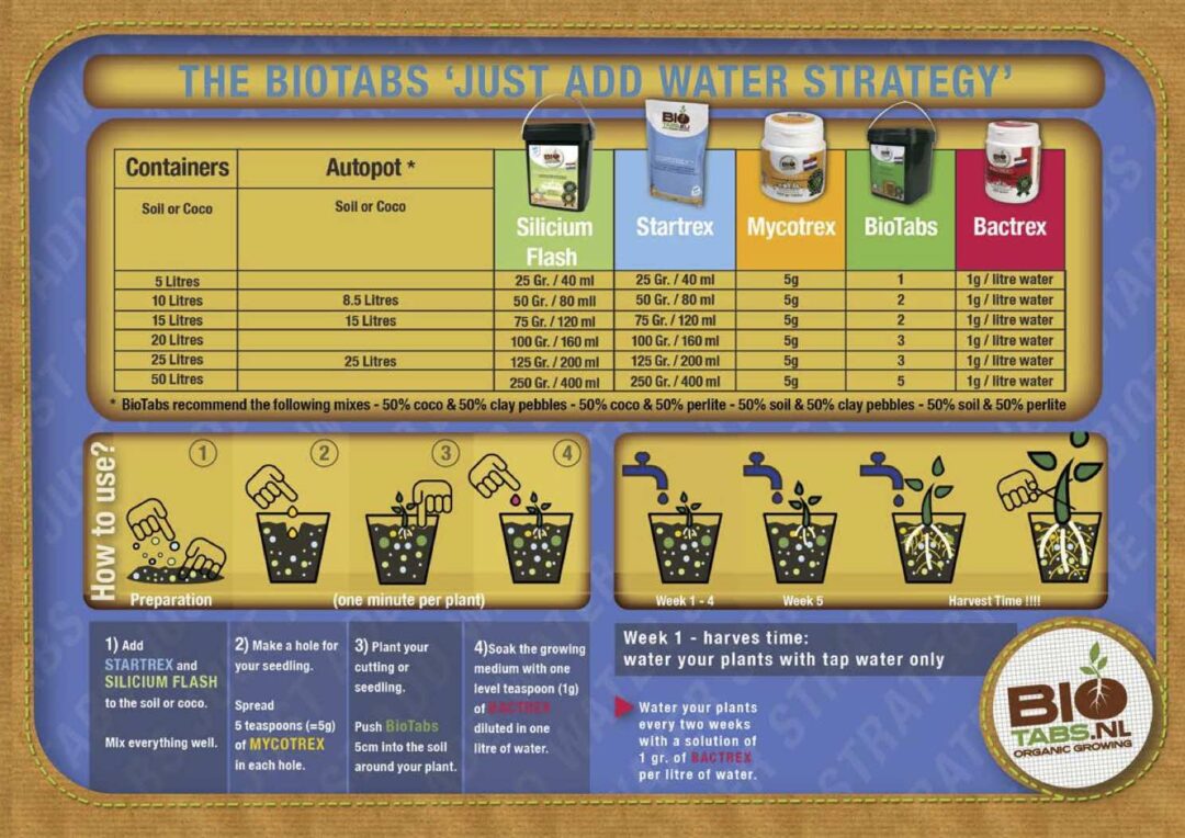 BioTabs cannabis nutrient feeding guide | Dutch Passion